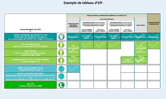 Pourquoi et comment utiliser les EPI