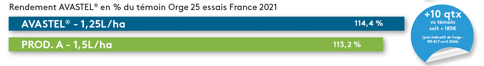 AVASTEL fongicide céréales préventif et curatif d'ADAMA