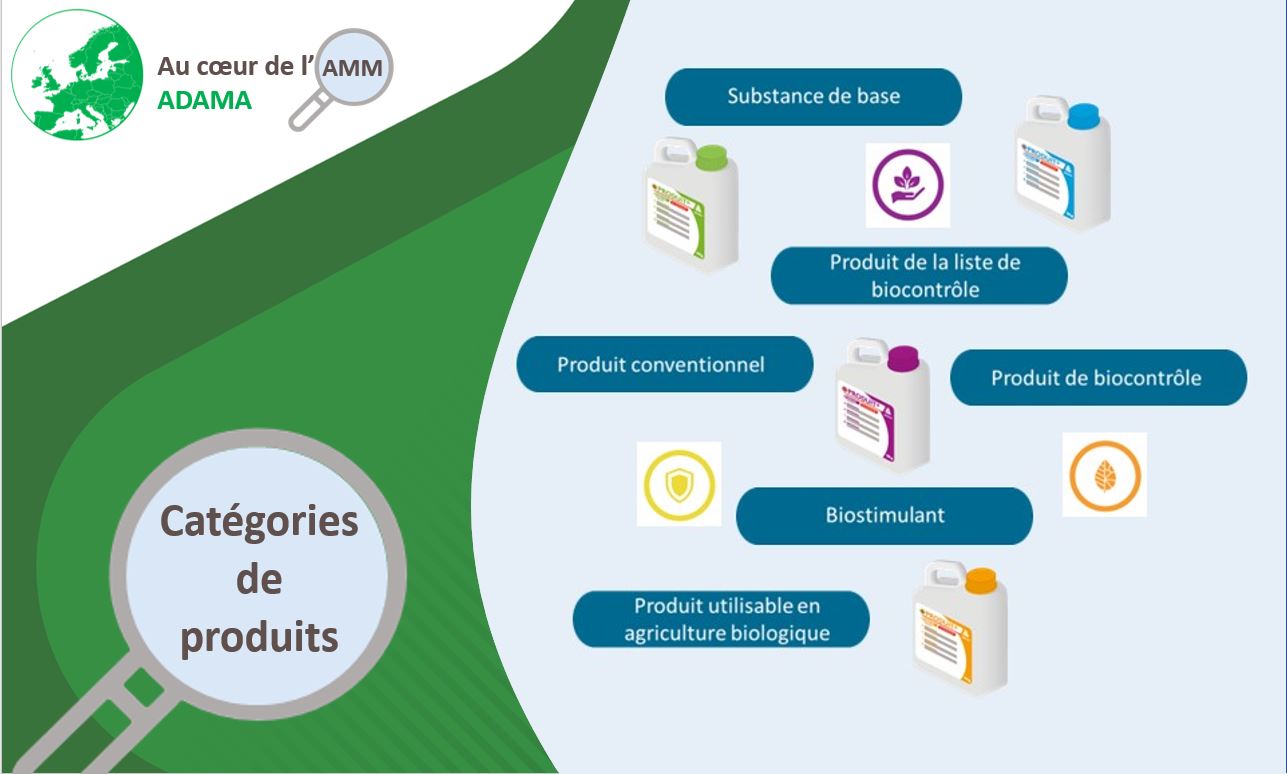 les différents types de produits de protection des cultures